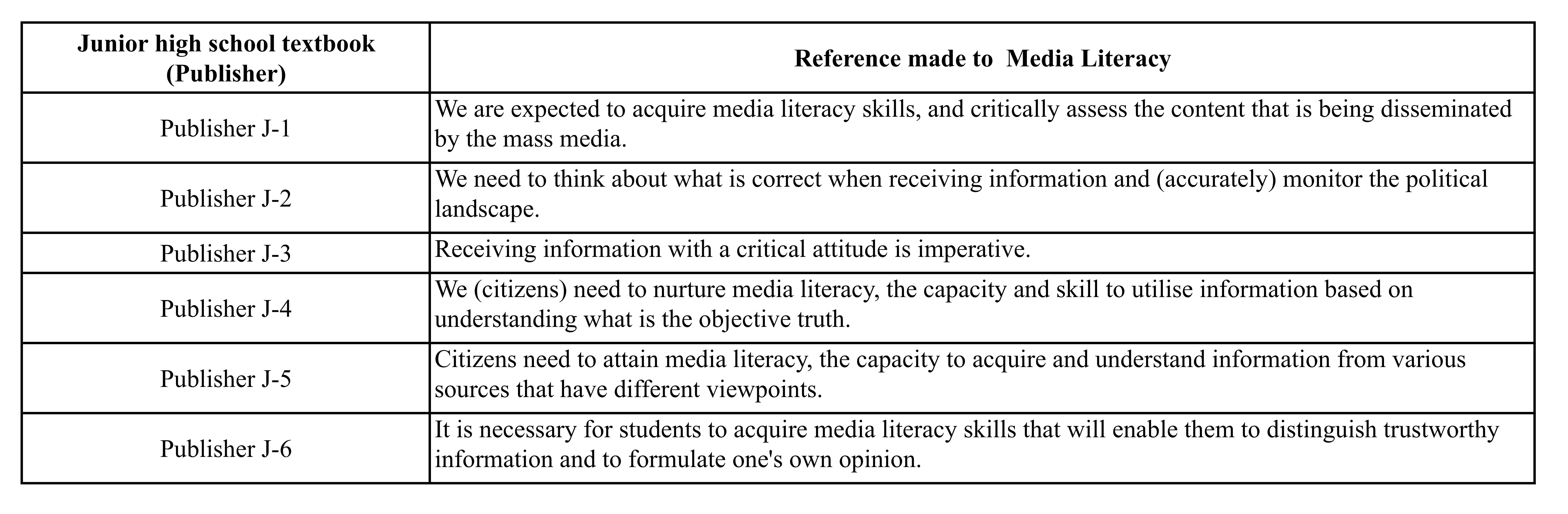 ejcjs - Media Education: Bridging the Intersection Between Media ...