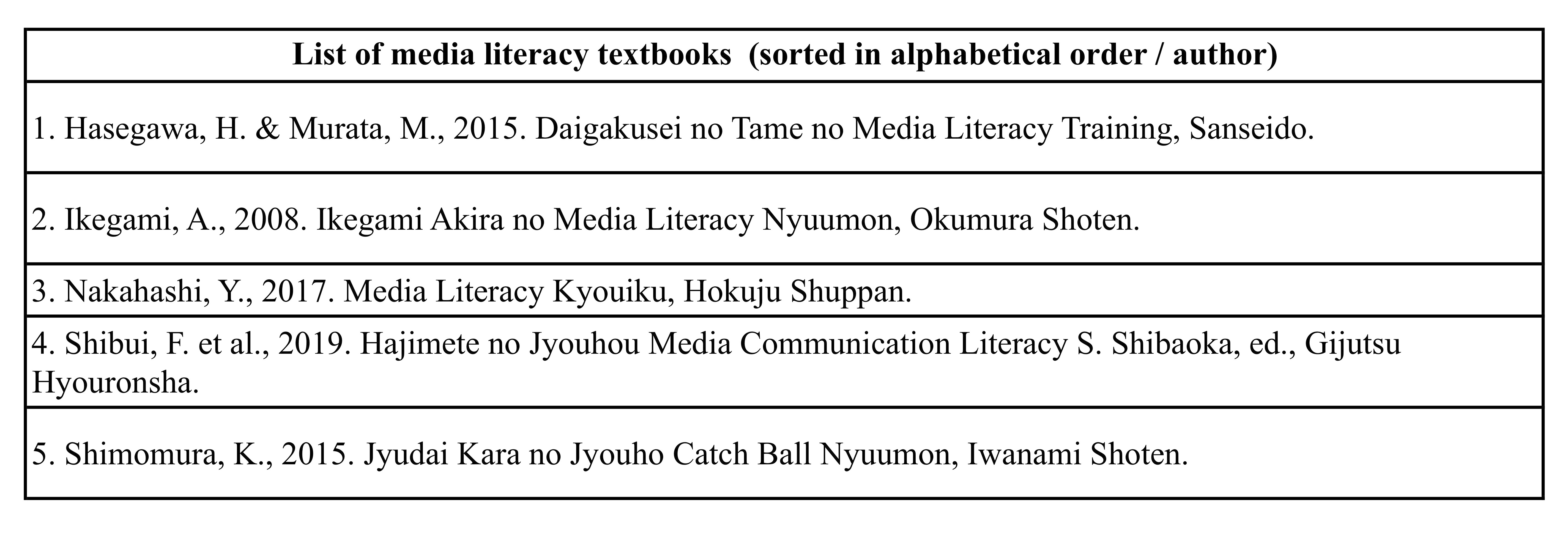 ejcjs - Media Education: Bridging the Intersection Between Media ...