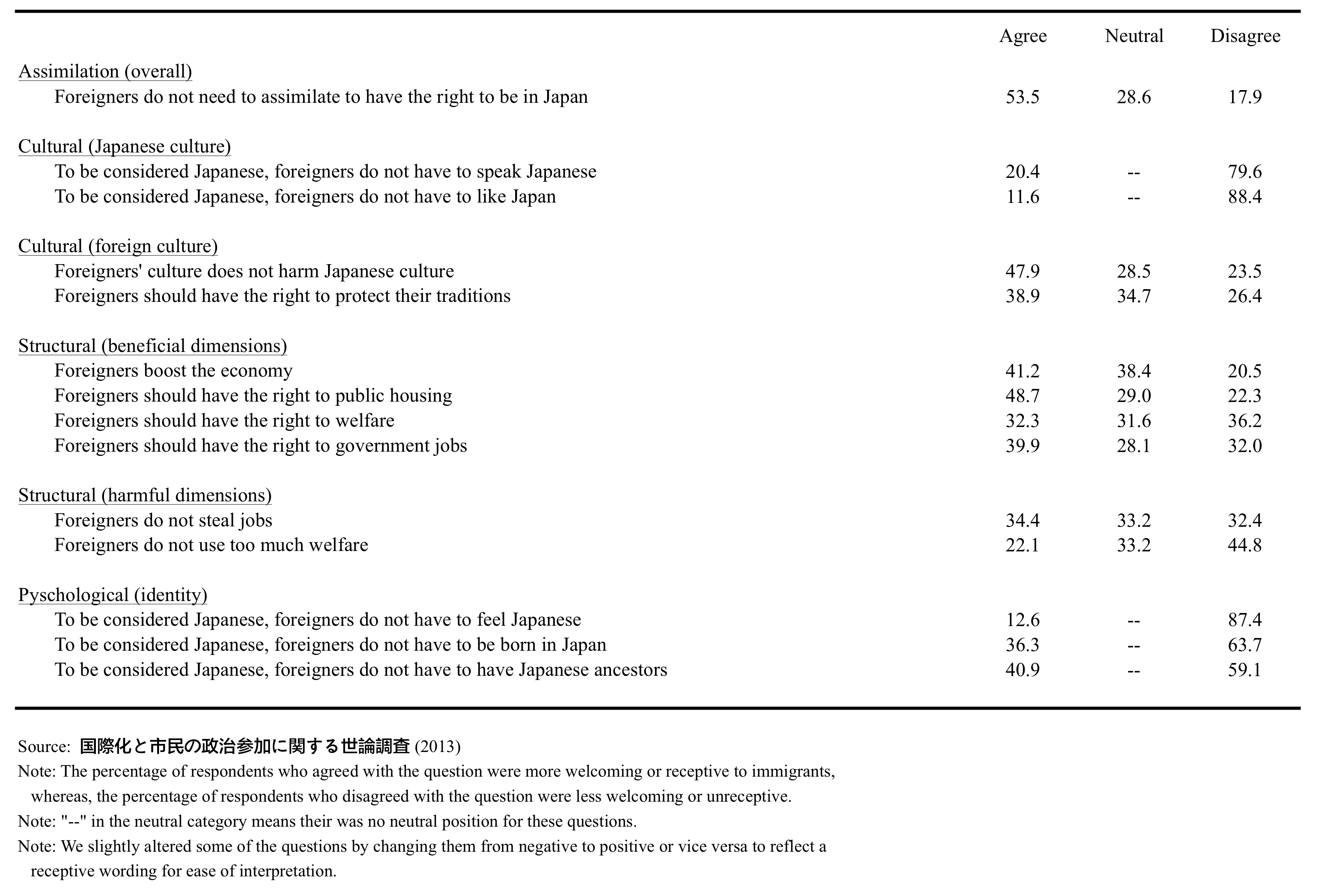 ejcjs - How Anti-Assimilationist Beliefs Are Shaping the Context of ...
